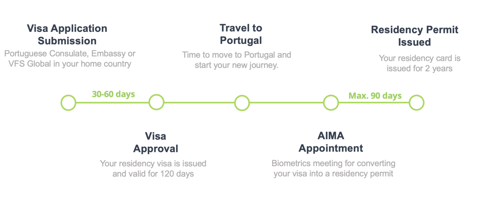 Portugal Work Visa: What Expats Should Know in 2026