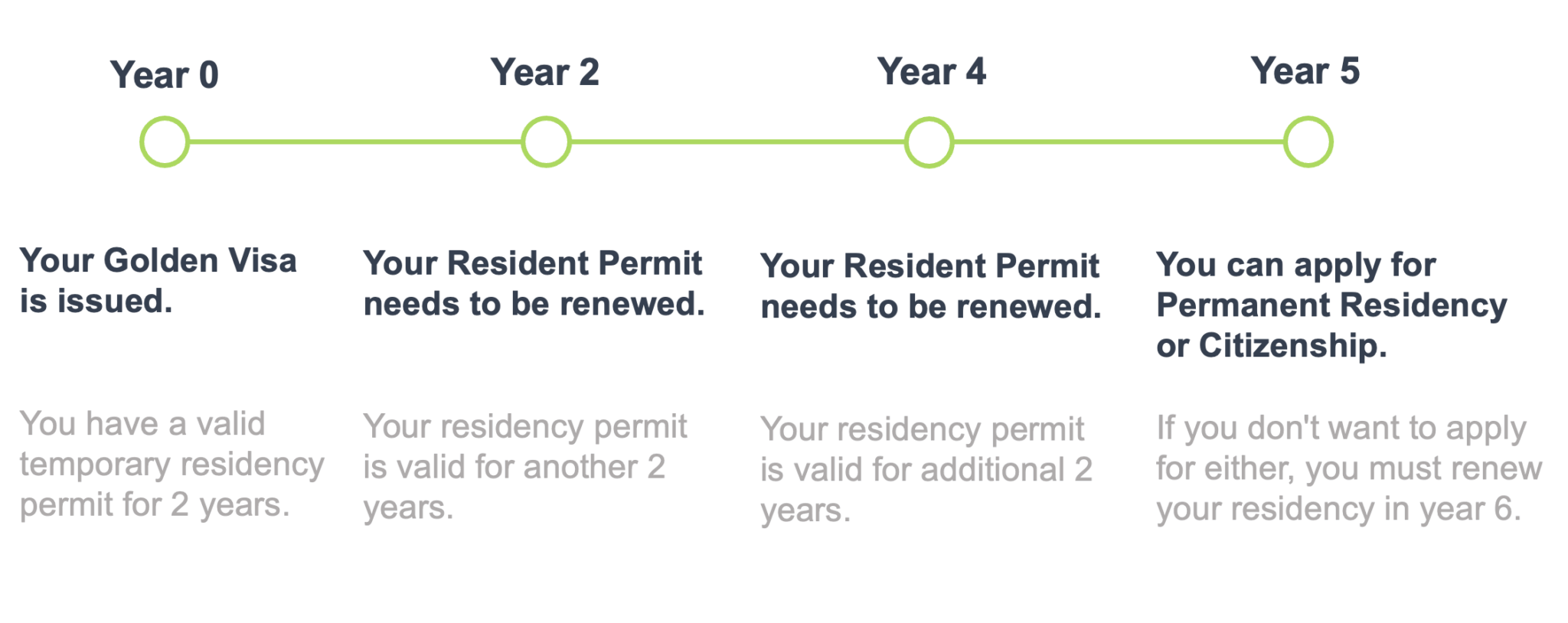 Portugal Golden Visa Program: New Rules and Updates in 2026