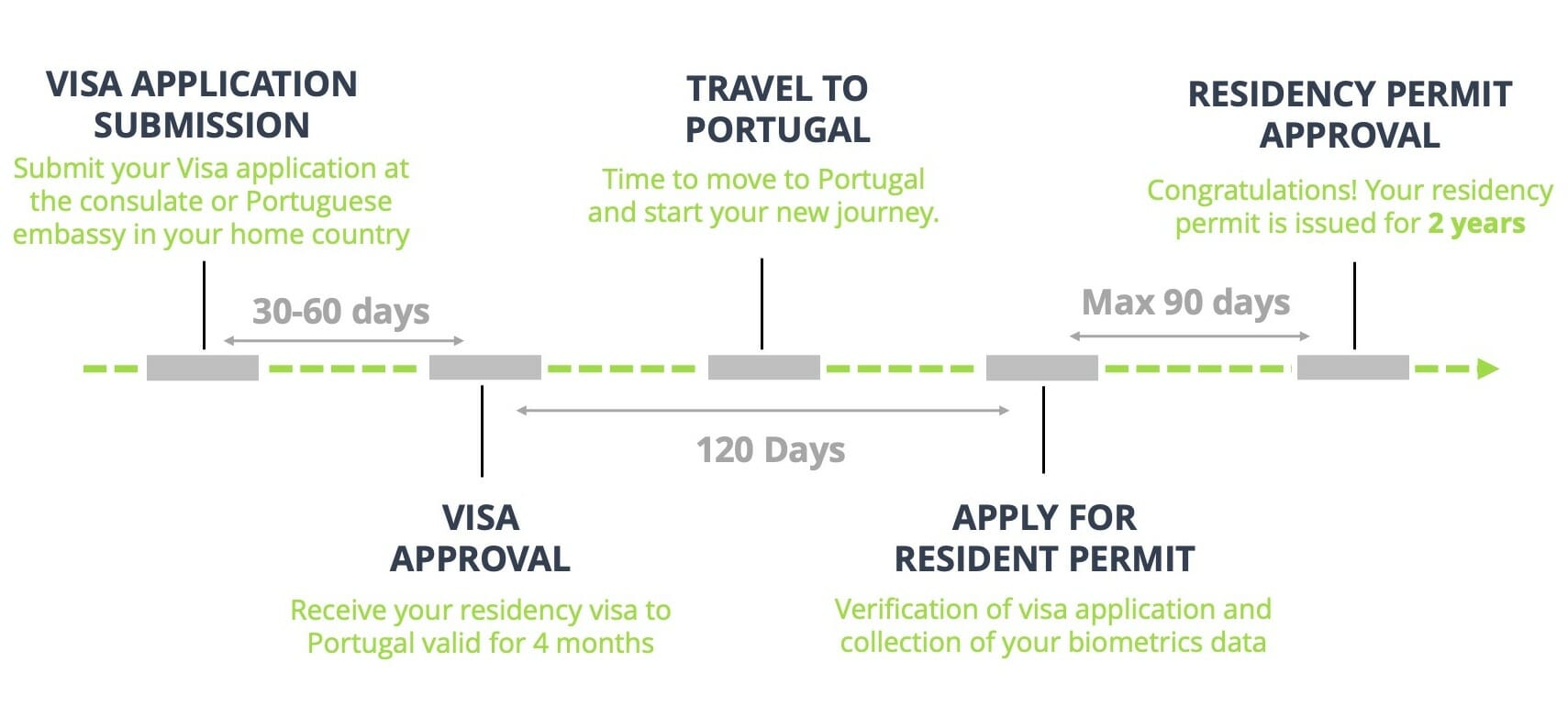 Portugal D2 Visa: 2025 Guide + Free Eligibility Test